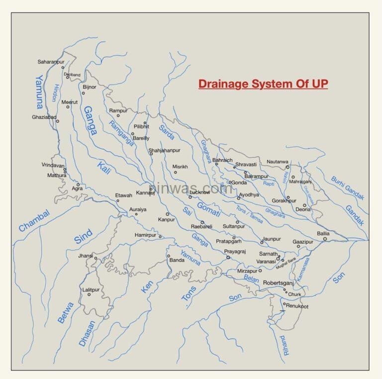 Drainage System of Uttar Pradesh - Pinwas IAS