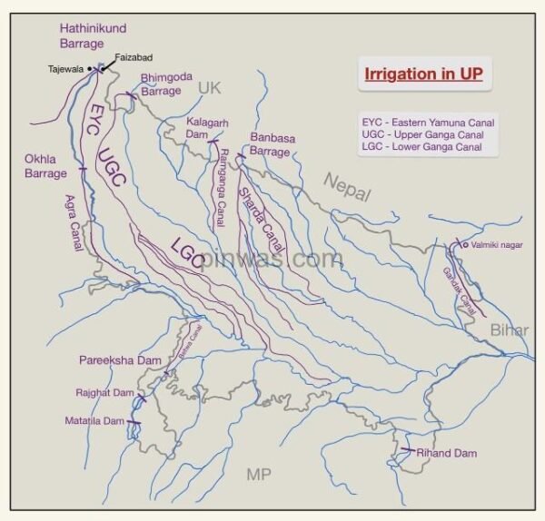 Irrigation in UP - Pinwas IAS