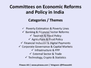 Committees on Economic Reforms in India (1950–2025)