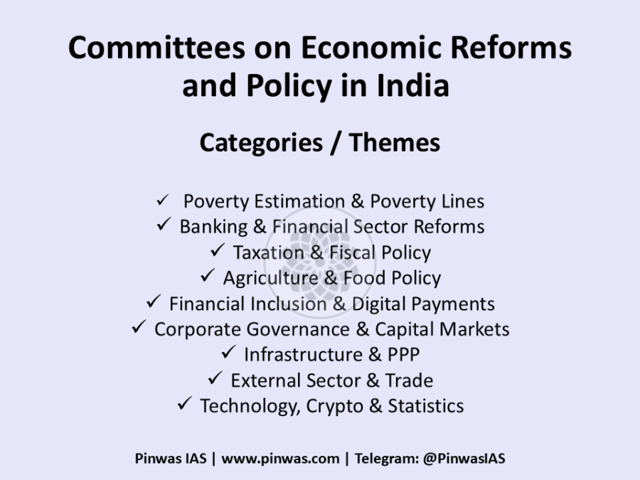 Committees on Economic Reforms in India (1950–2025)